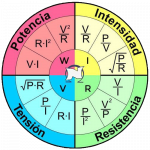 Calculadora Ley de Ohm | Nugar Resistor Technology